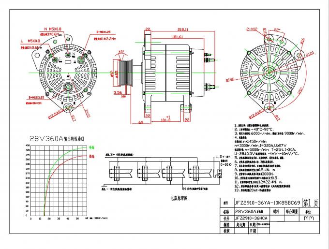 High output at low rpm 24V 360A alternator assembly for fire and rescue ...