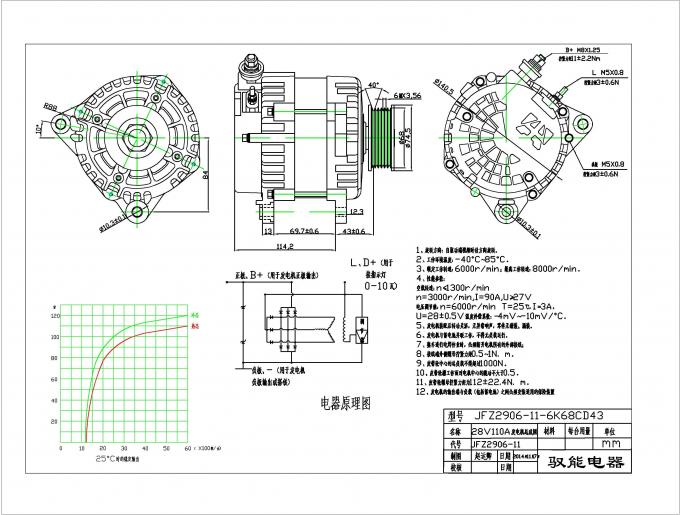 Recreational vehicle use small size light weight 28V 110A alternator ...
